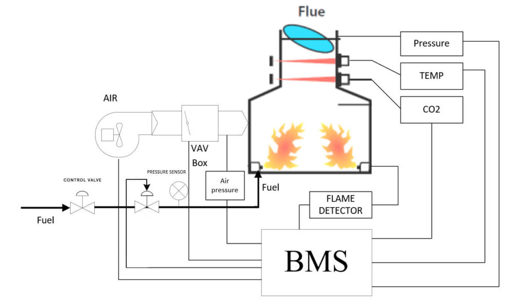 Safety and Reliability with Rayan Energy’s Burner Management Systems ...