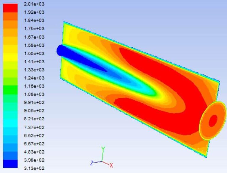 Combustion Simulation and Analysis – RAYAN ENERGY